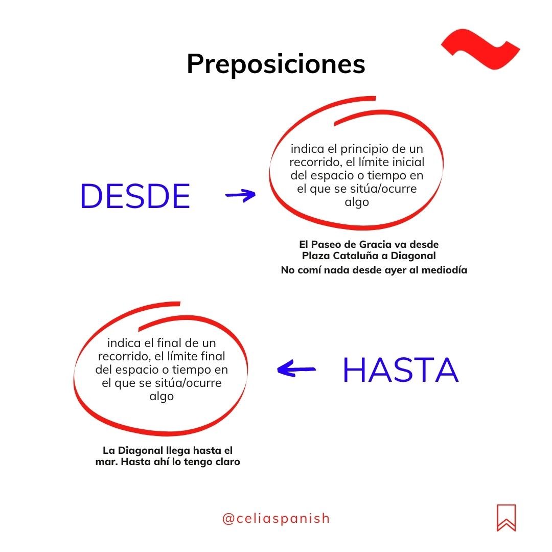 Preposiciones I - Celia-Spanish