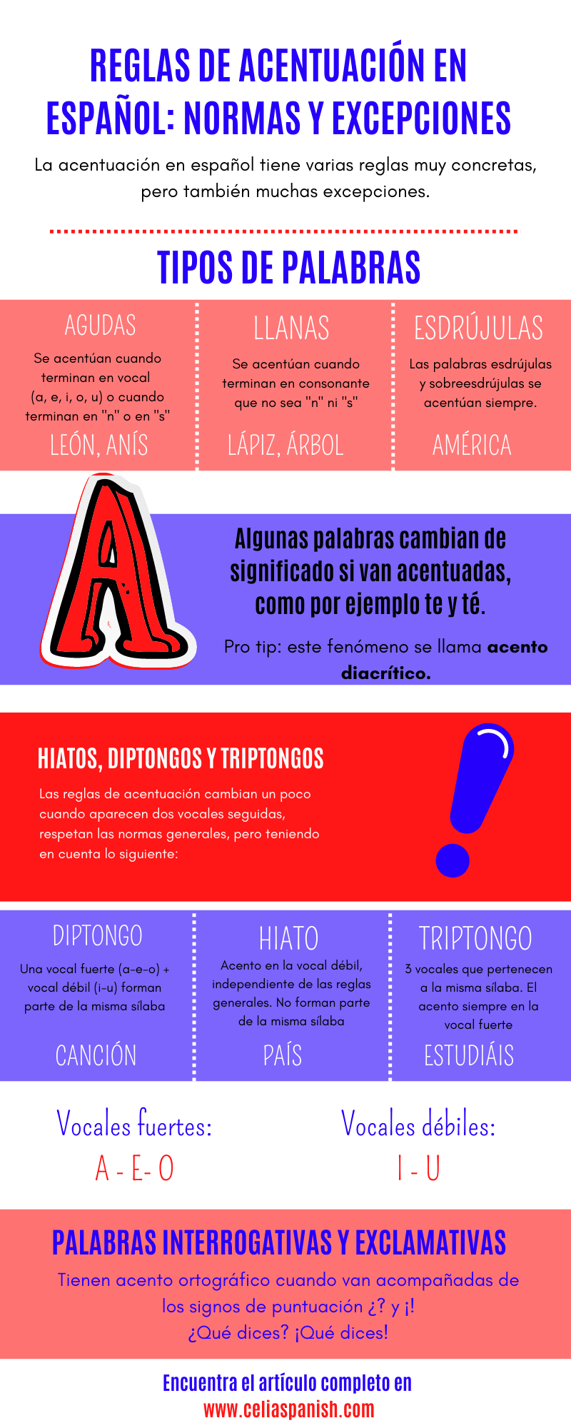 Reglas de acentuación en español: normas y excepciones - Celia-Spanish