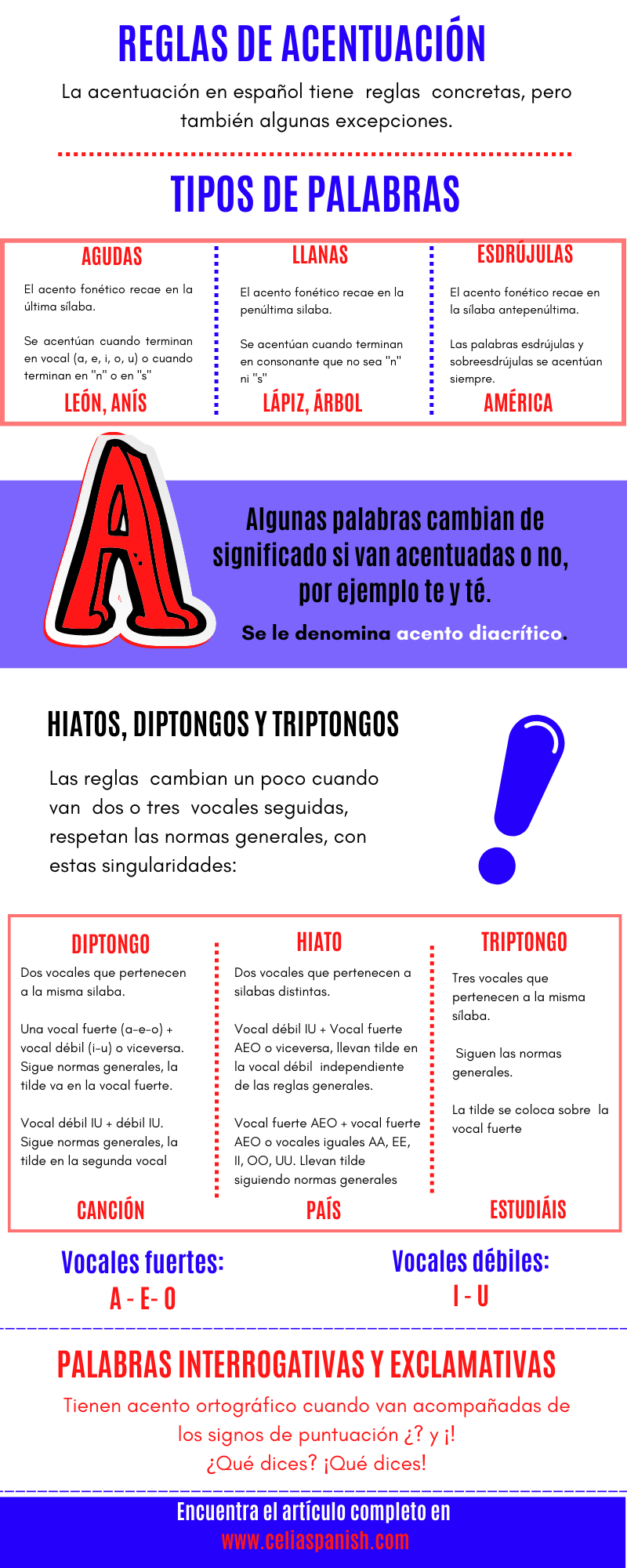 Reglas de acentuación en español: normas y excepciones - Celia-Spanish